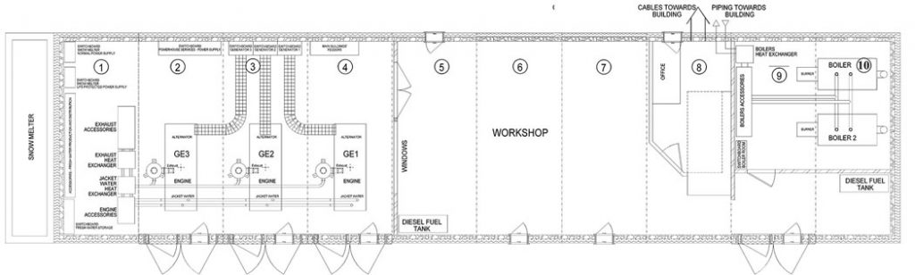 Concordia power station